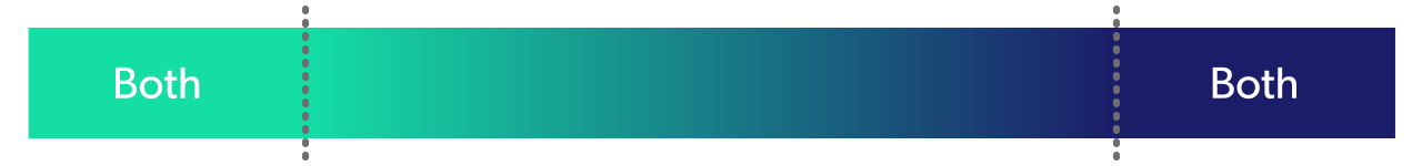 Construct Css Animations Using The Css Animation Properties Openclassrooms